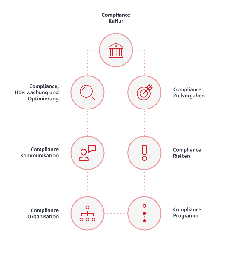 Compaiance New Compliance Framework
