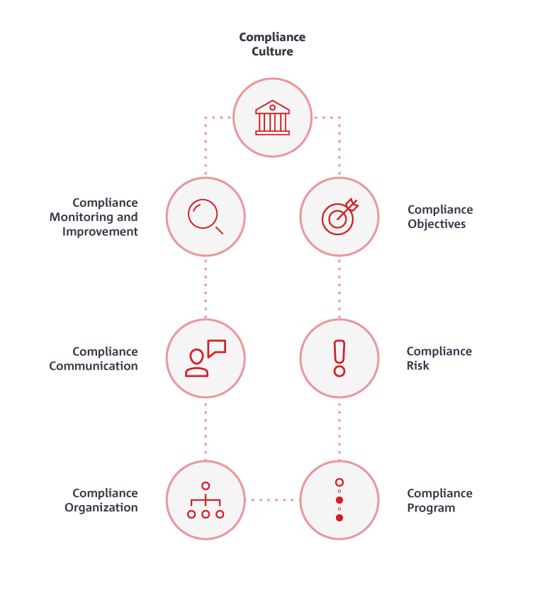 Compliance - Delivery Hero